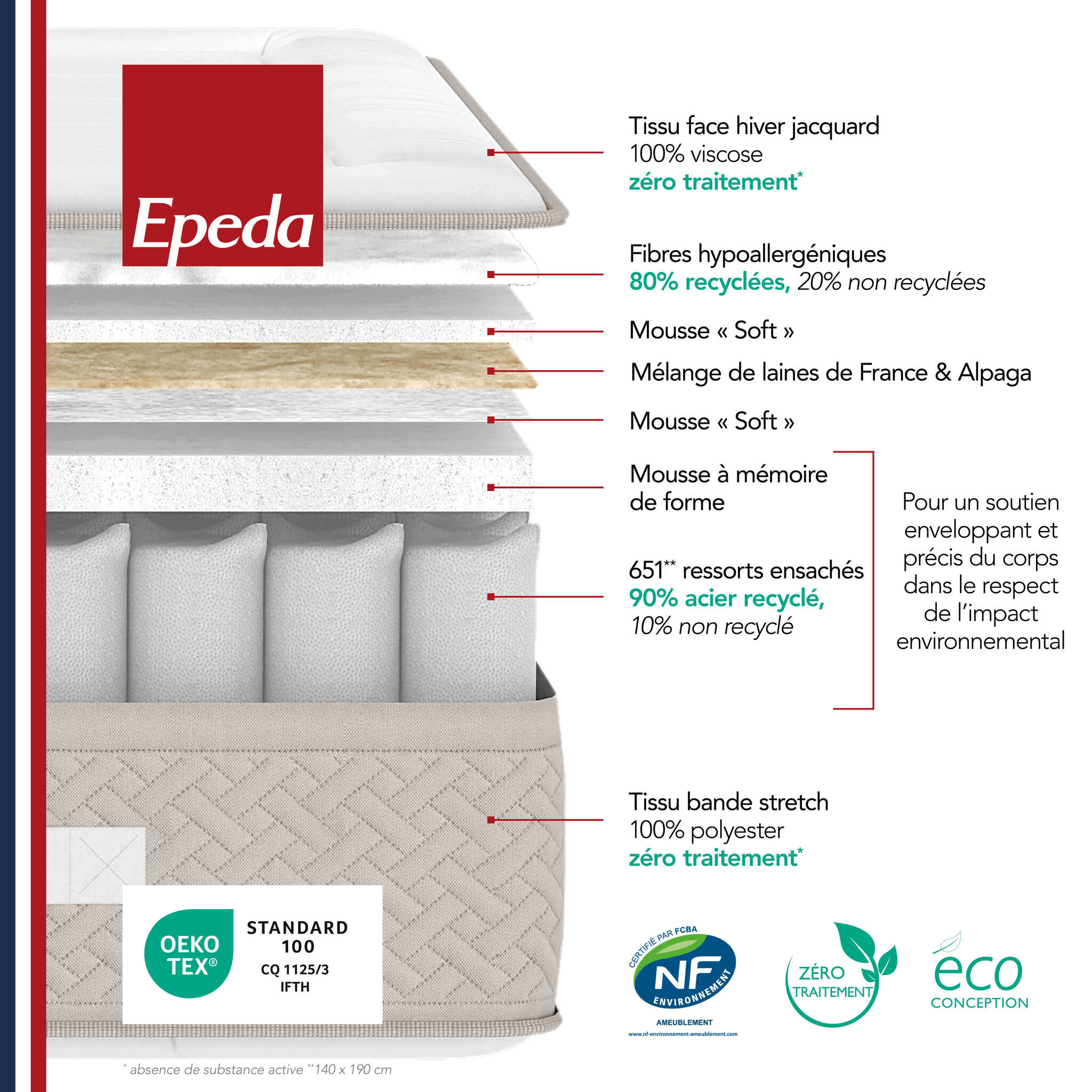Matelas Epeda ressorts ensachés, mémoire de forme et laine L’Escapade